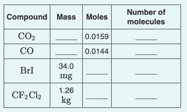 Solved \begin{tabular}{|c|c|c|c|} \hline Compound & Mass & | Chegg.com