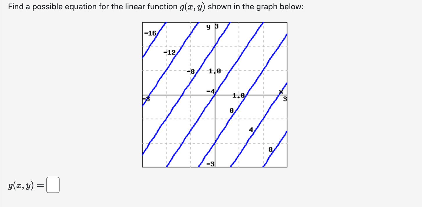 Solved Find A Possible Equation For The Linear Function