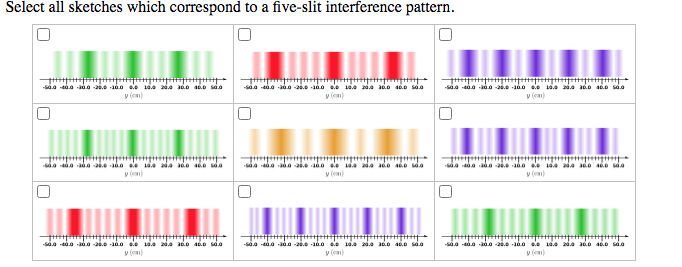 Solved A student performs a multiple-slit interference | Chegg.com