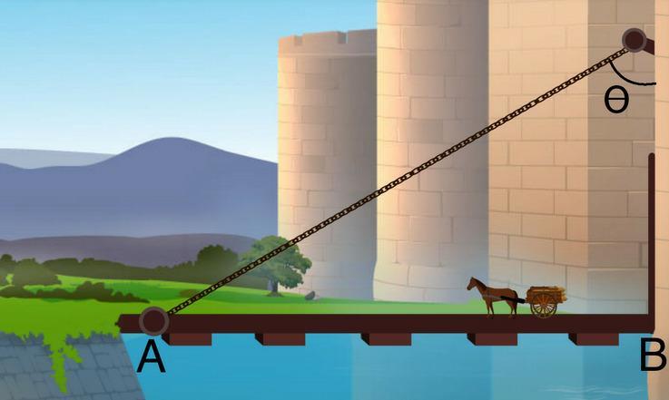 Solved The figure shows a basic suspension bridge structure, | Chegg.com
