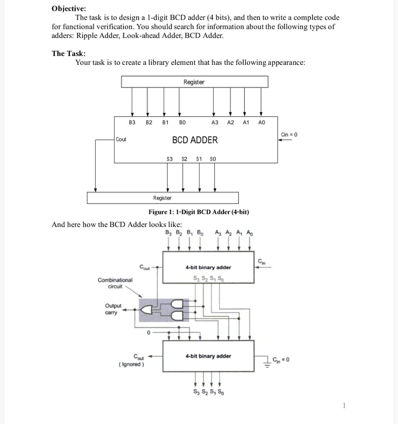 Objective: The task is to design a 1-digit BCD adder | Chegg.com