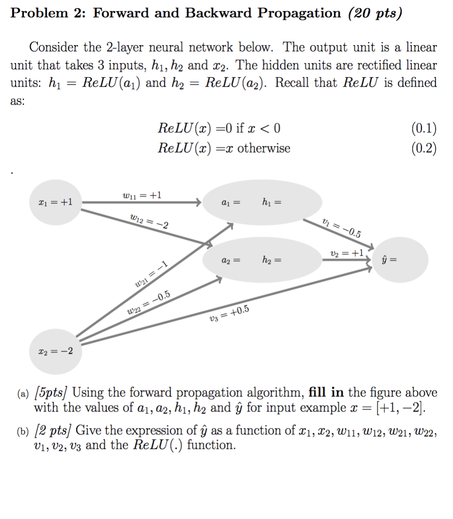 Problem 2: Forward and Backward Propagation (20 pts) | Chegg.com