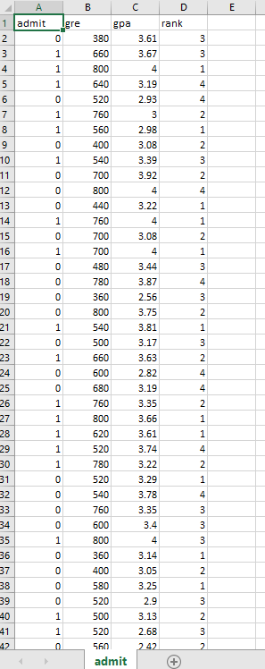 Solved Please import the “admit.csv” into Rstudio. In this | Chegg.com