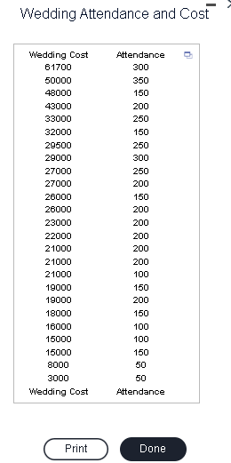 Use the Regression tool on the accompanying wedding | Chegg.com