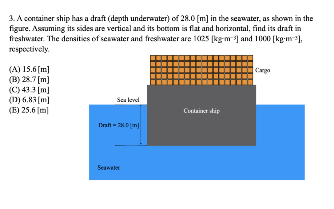 Solved 3. A container ship has a draft (depth underwater) of | Chegg.com