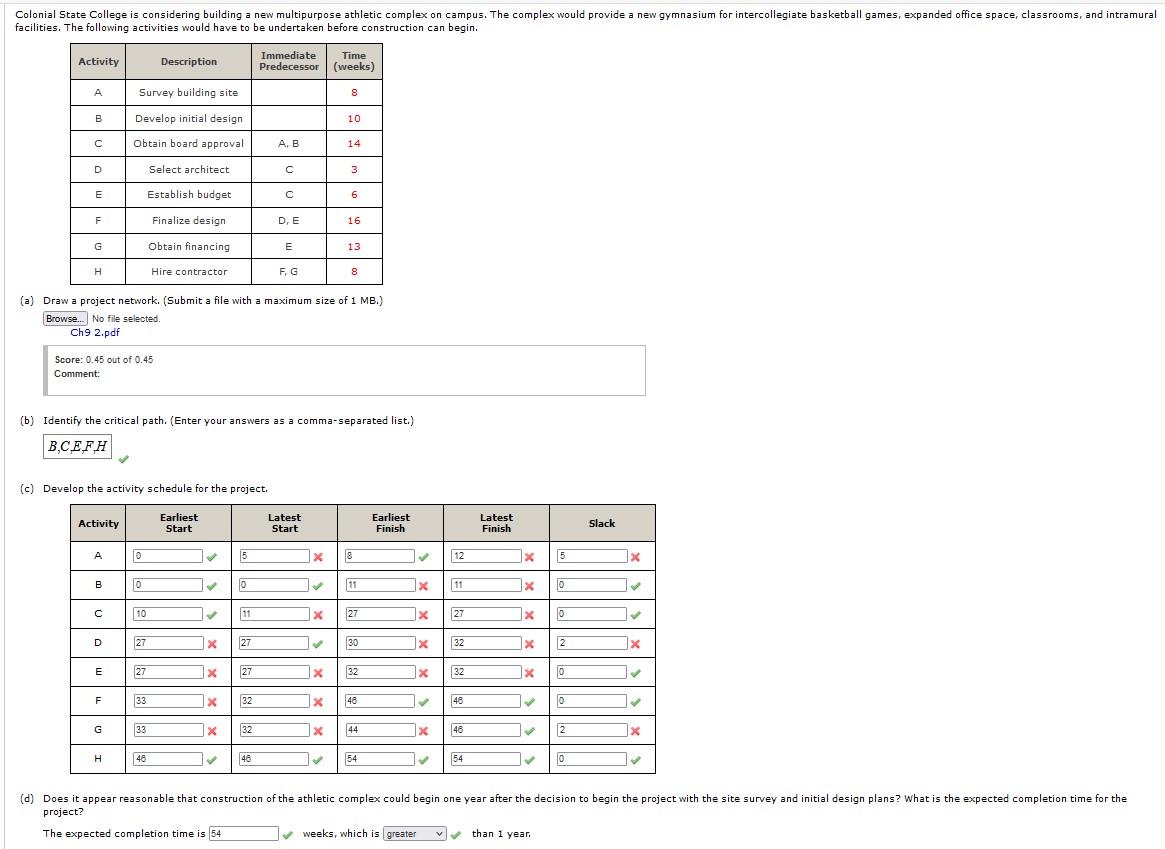 Solved A Draw A Project Network Submit A File With A 3994