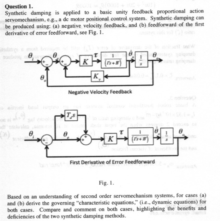 Solved Question 1. Synthetic damping is applied to a basic | Chegg.com