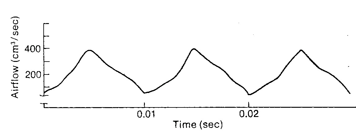 Solved In the space below, draw the amplitude spectrum of | Chegg.com