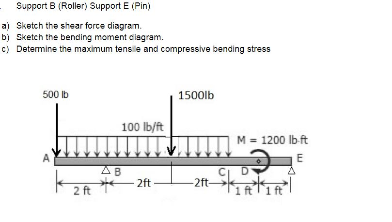 Solved Support B (Roller) Support E (Pin) a) Sketch the | Chegg.com