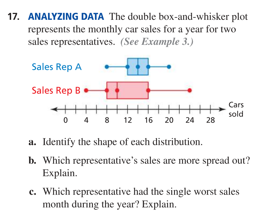 Solved 17 ANALYZING DATA The Double Box and whisker Plot Chegg