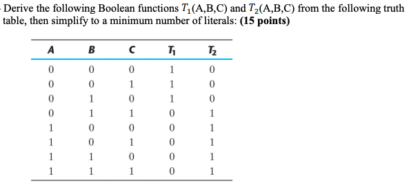 Solved Derive The Following Boolean Functions T1 A B C