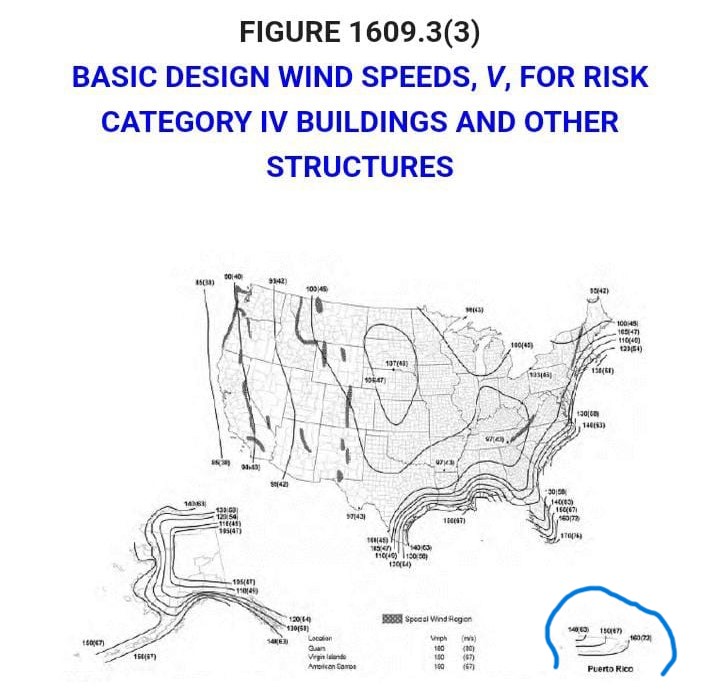 Solved ASCE 7-16 ﻿Provide the numeric values for windward | Chegg.com