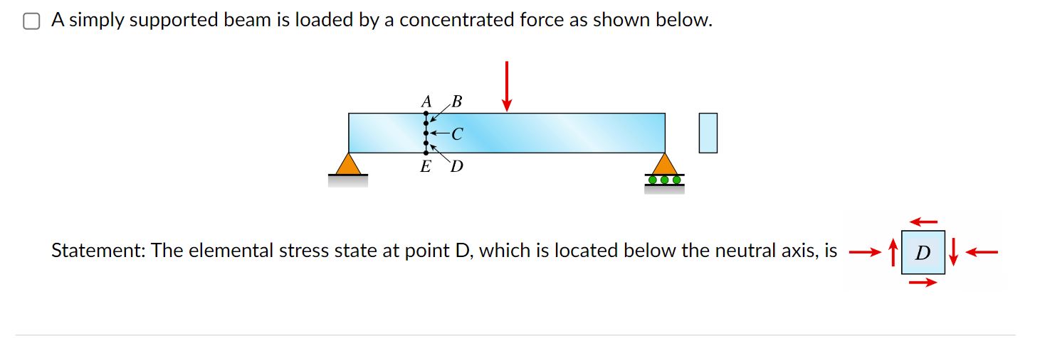 Solved A simply supported beam is loaded by a concentrated | Chegg.com