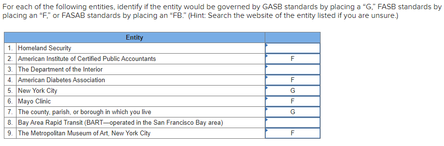Solved For each of the following entities, identify if the | Chegg.com