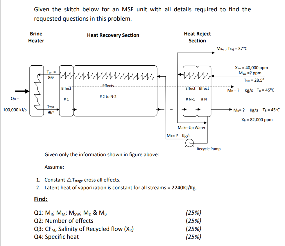 Solved Given the skitch below for an MSF unit with all | Chegg.com