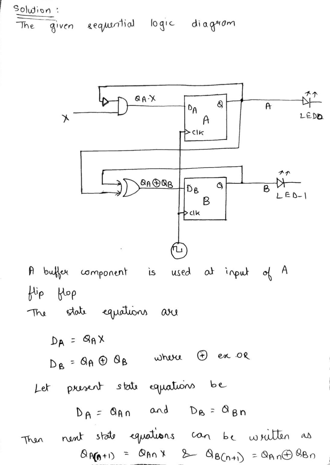 Solved Solution:The given sequential logic diagramA buffer | Chegg.com