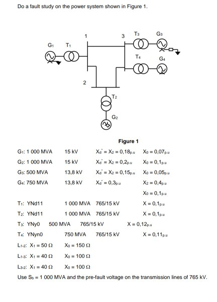 Solved Do a fault study on the power system shown in Figure | Chegg.com