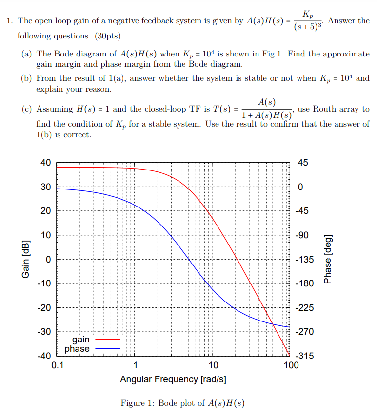 The open loop gain of a negative feedback system is | Chegg.com
