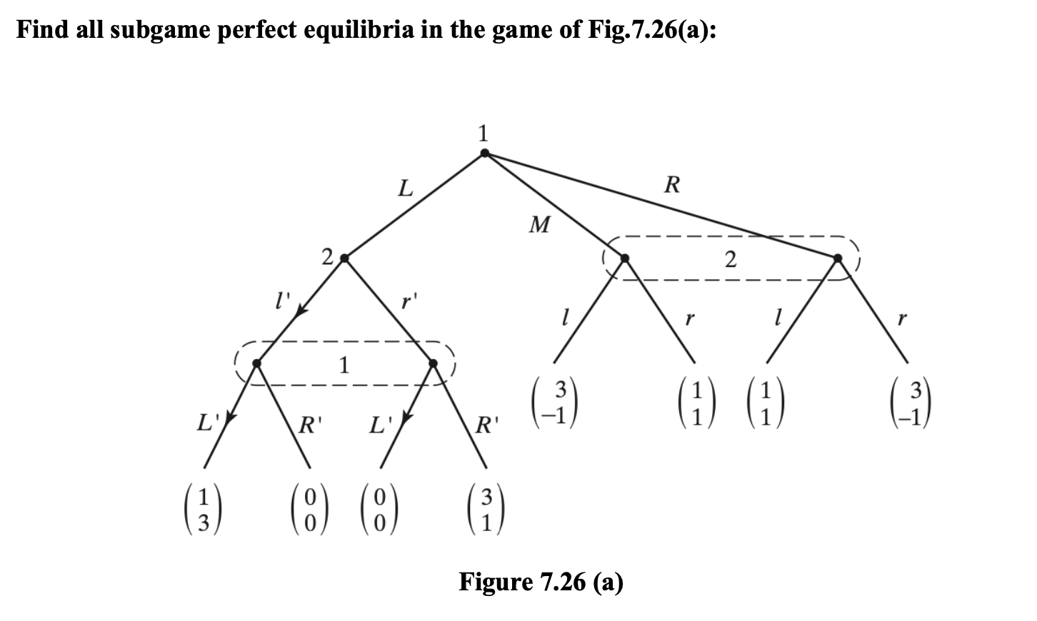 Solved Find all subgame perfect equilibria in the game of | Chegg.com