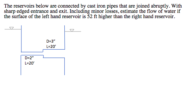 Solved The reservoirs below are connected by cast iron pipes | Chegg.com