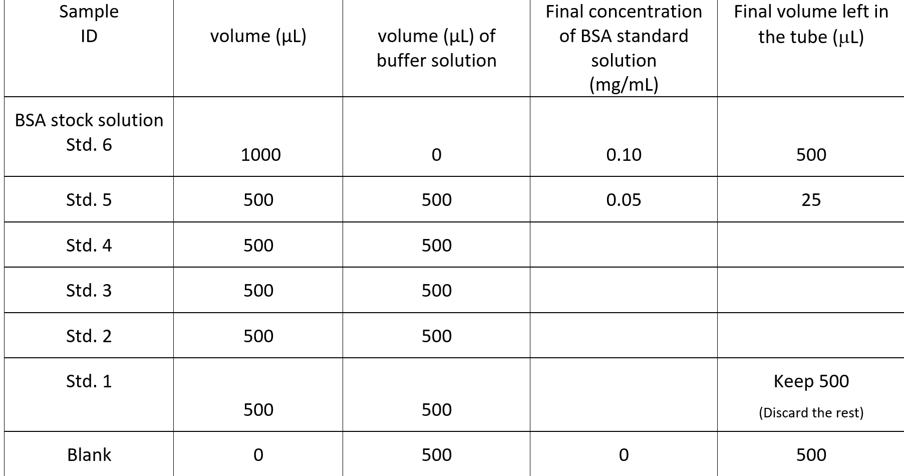 Sample ID Final volume left in the tube (ul) volume | Chegg.com