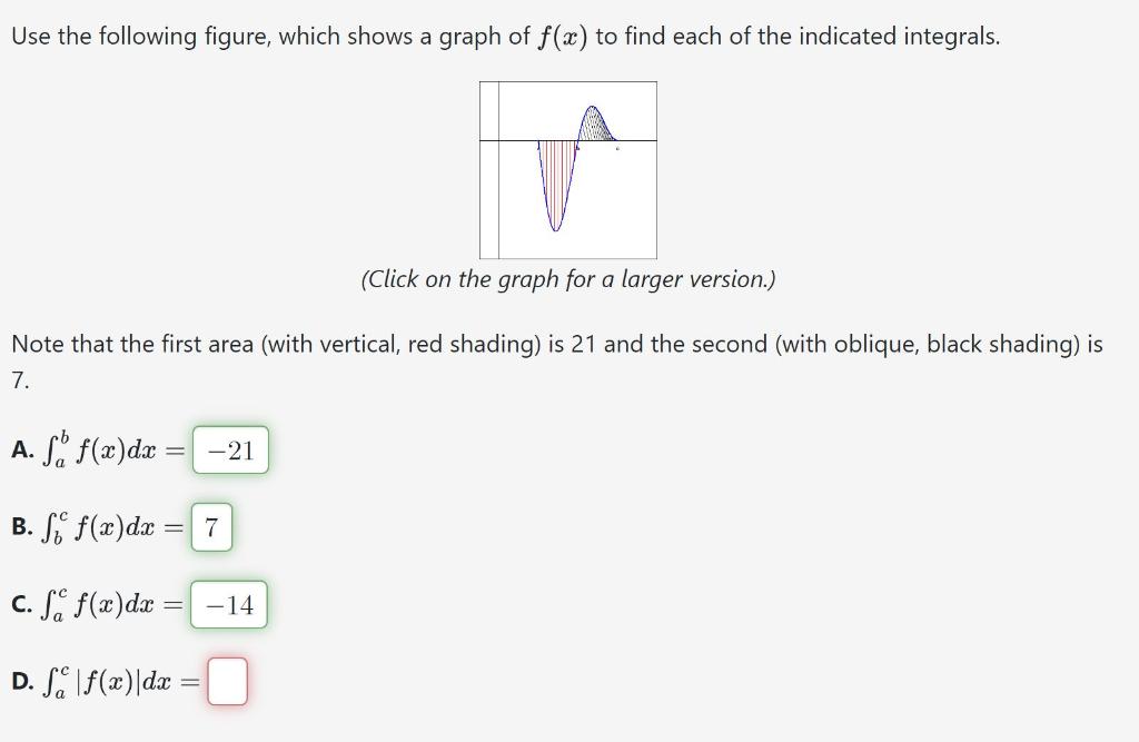 Solved Use the following figure, which shows a graph of f(x) | Chegg.com