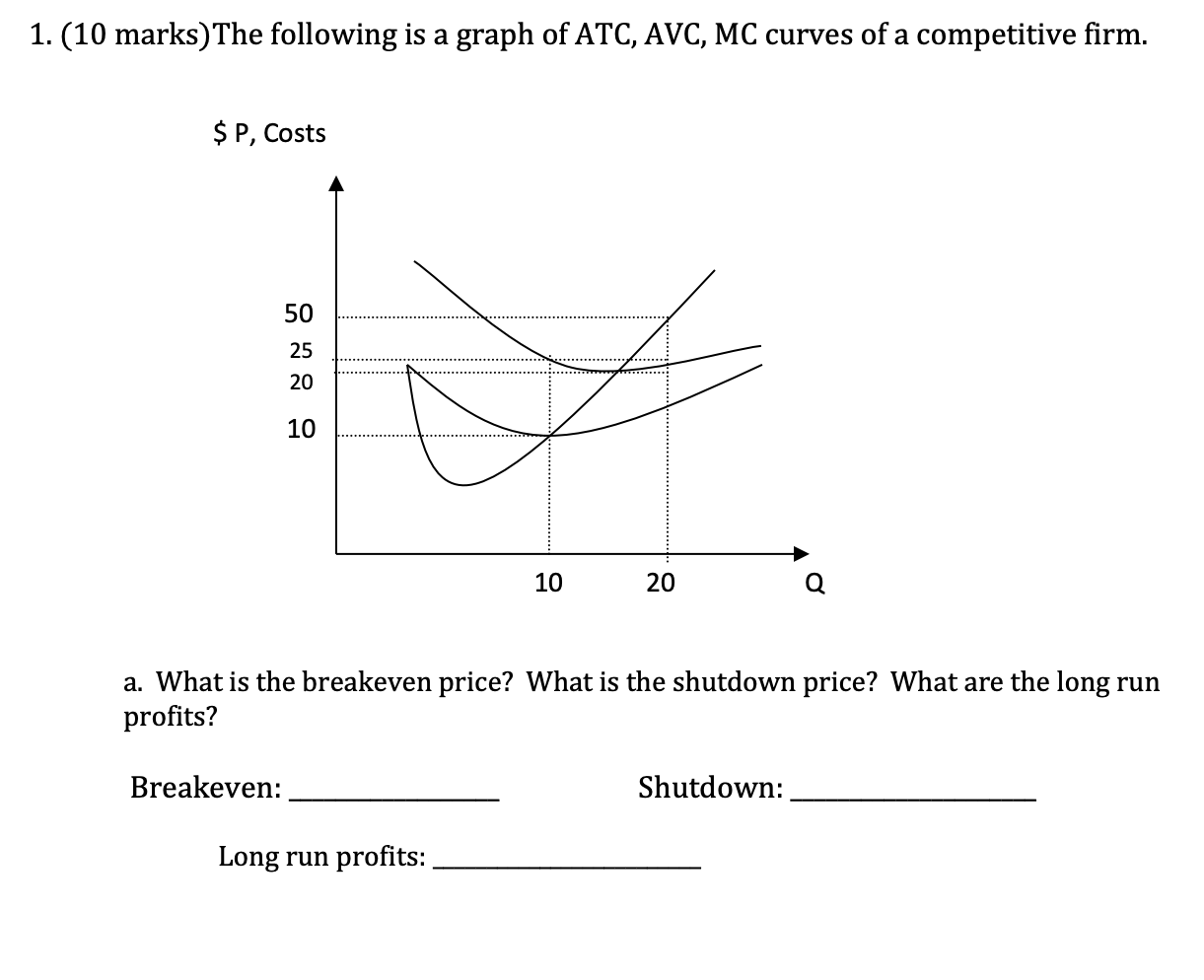 Solved 1. (10 marks) The following is a graph of ATC, AVC, | Chegg.com