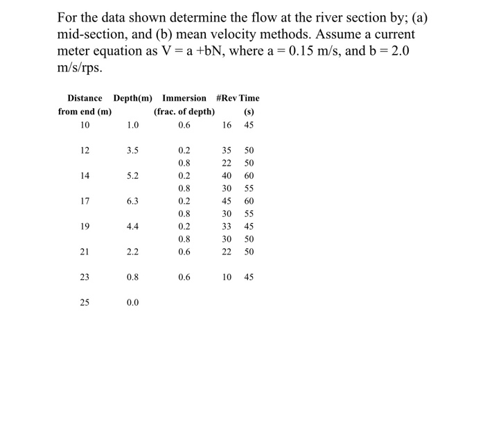 Solved For the data shown determine the flow at the river | Chegg.com