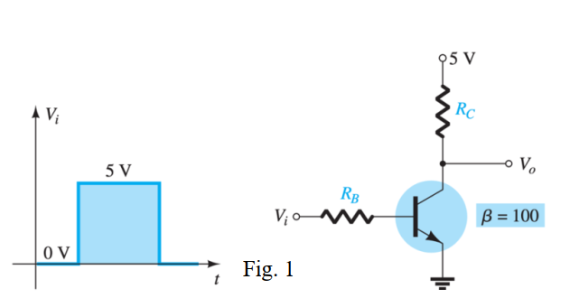 Solved Design the transistor inverter of Fig. 1 to operate | Chegg.com