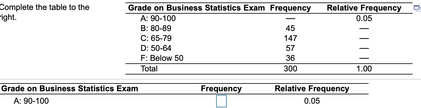 Solved Complete the table to the right. Relative Frequency | Chegg.com