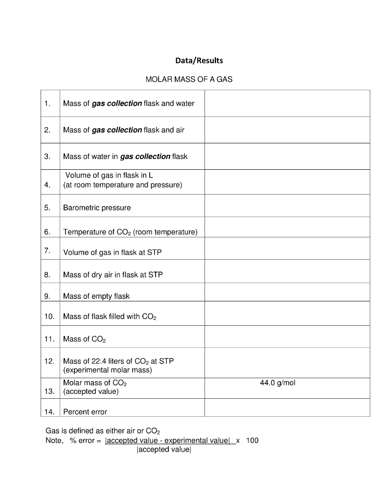 Is it important to use dry flask in this experiment? | Chegg.com