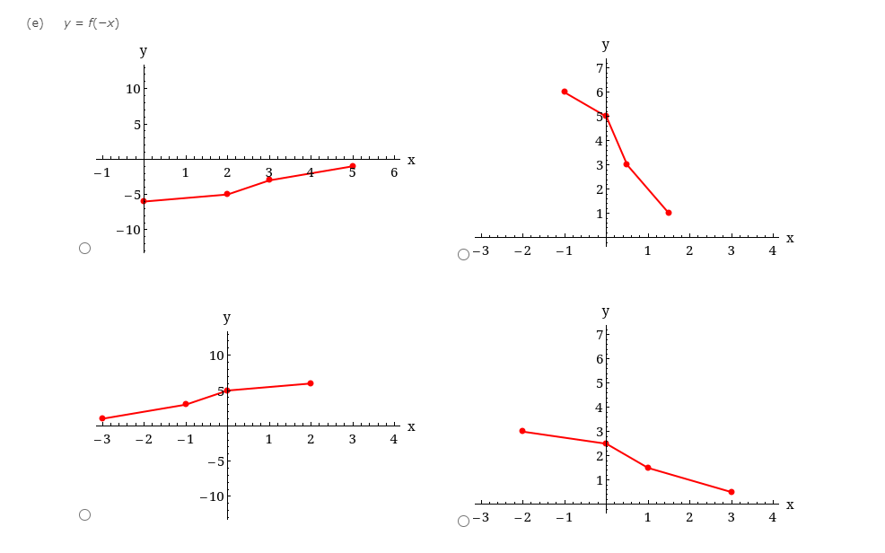 Solved Use the graph off to sketch each graph. у (-2, 6) | Chegg.com