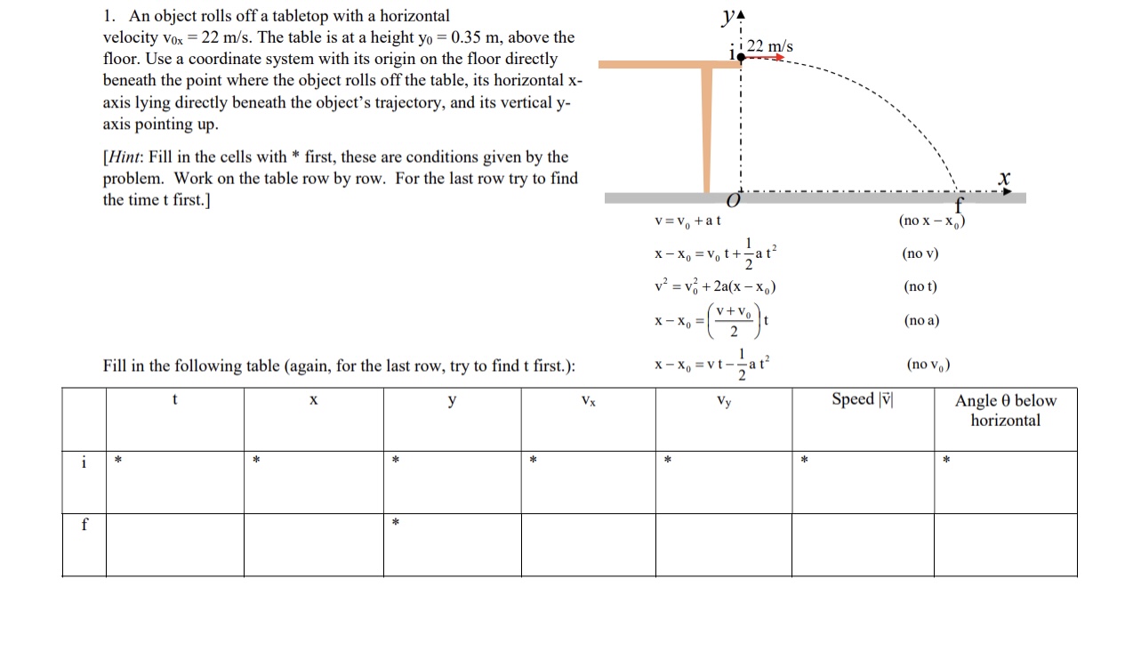 Solved An object rolls off a tabletop with a | Chegg.com