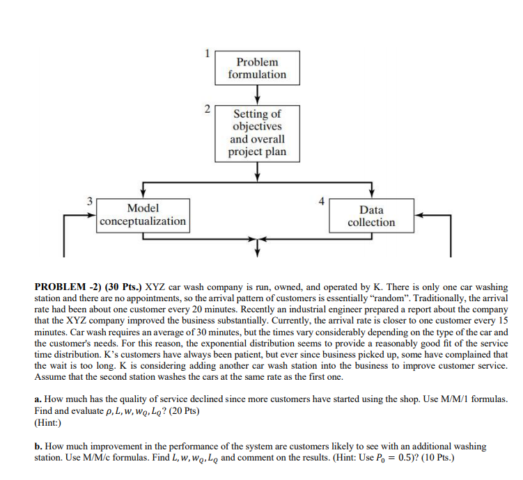 Problem formulation 2 2 Setting of objectives and | Chegg.com