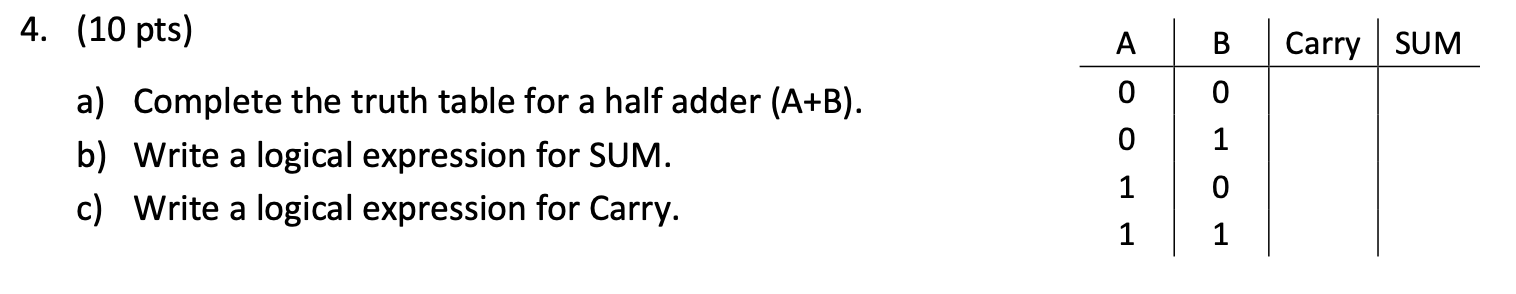 Solved 4. (10 pts) A Α. B Carry SUM 0 O a) Complete the | Chegg.com