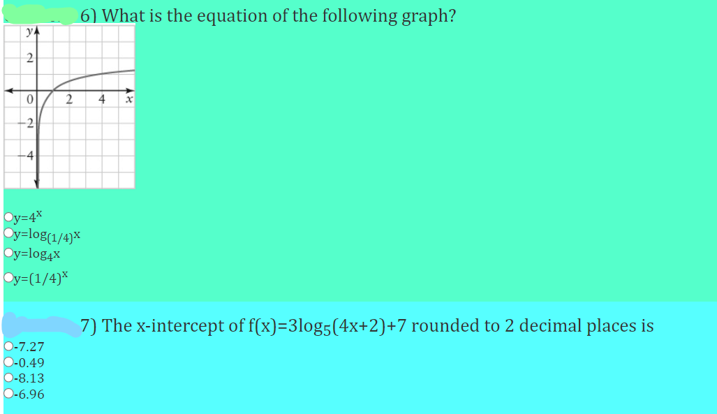 Solved 6) What is the equation of the following graph? | Chegg.com