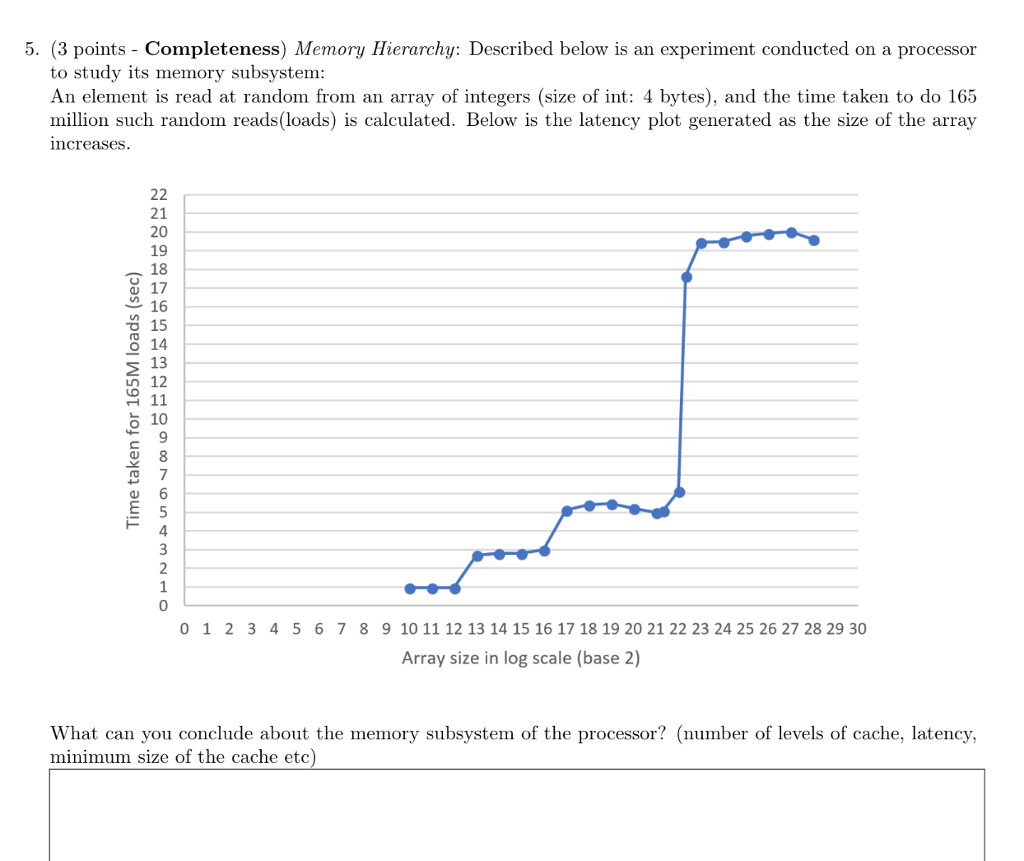 5. (3 points - Completeness) Memory Hierarchy: | Chegg.com
