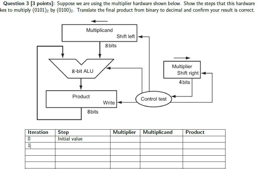 Solved Question 3 [3 points]: Suppose we are using the | Chegg.com