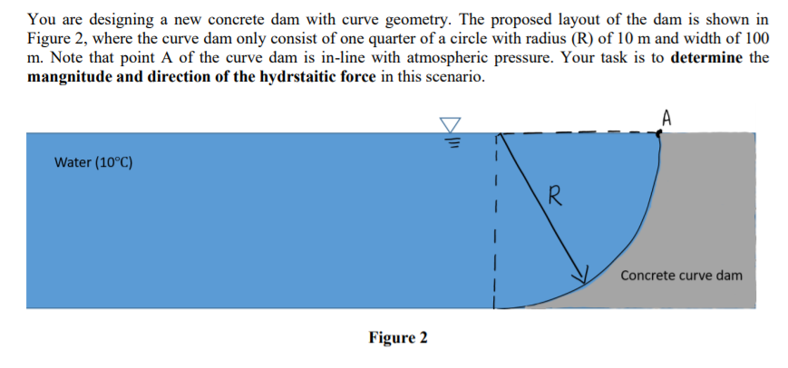 Solved You are designing a new concrete dam with curve | Chegg.com