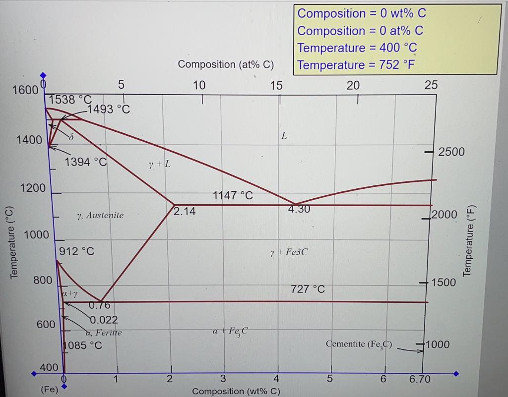 Solved What is the proeutectoid phase for an iron-carbon | Chegg.com