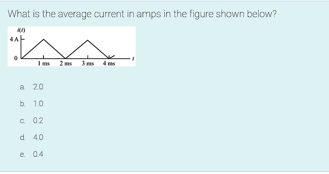 Solved What is the average current in amps in the figure | Chegg.com