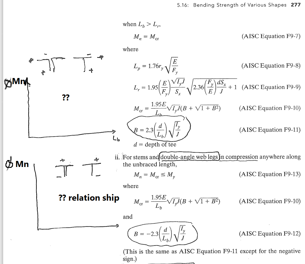 Solved hello I want to complete the drawing ( the | Chegg.com