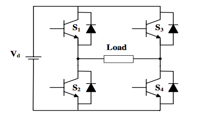 Solved In a single phase inverter as shown above, a PWM | Chegg.com
