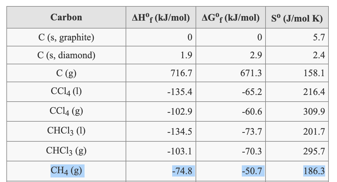 Solved Consider the reaction CH4(g) + H2O(g)—3H2(g) + CO(g) | Chegg.com