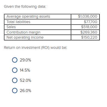 Solved Given the following data: Average operating assets | Chegg.com
