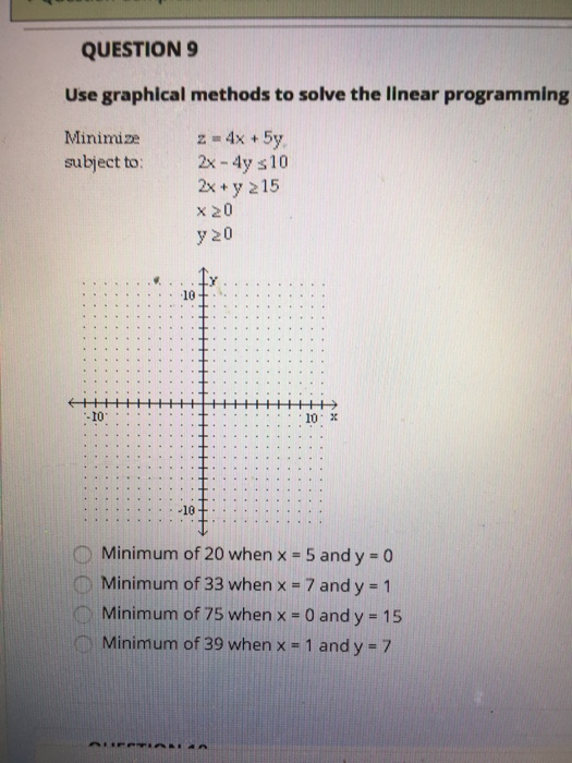Solved QUESTION 9 Use graphical methods to solve the linear | Chegg.com