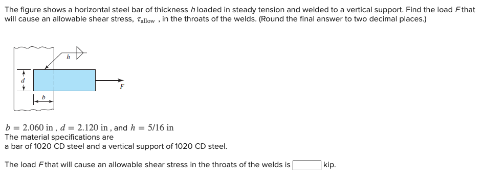 Solved The figure shows a horizontal steel bar of thickness | Chegg.com