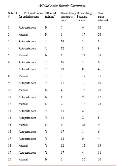 Solved Based on the observed and expected data (before you | Chegg.com