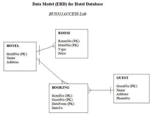 Solved Please create SQL statements to answer questions | Chegg.com