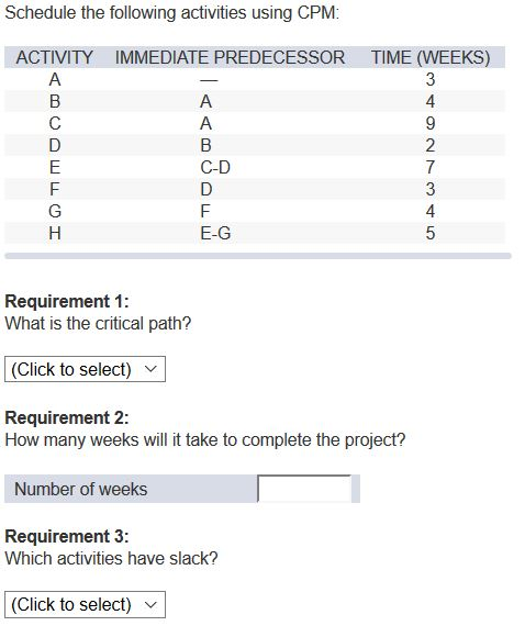 Solved Schedule the following activities using CPM ACTIVITY | Chegg.com